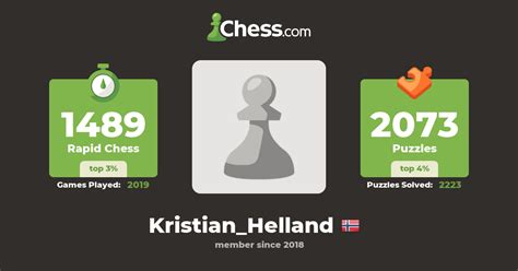 Kristian Helland Kristianhelland Chess Profile