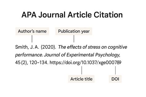 Apa Citation Journal Article Example Complete 2025 Guide