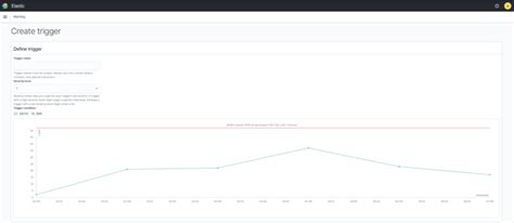 Monitoring And Alerting With Elk Allopensourcetech