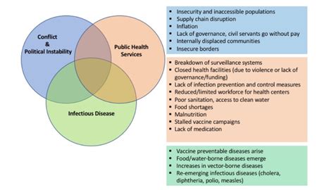 Managed Care Systems And Emerging Infections Challenges