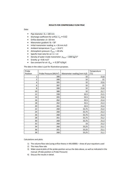 Solved Compressible Flow Through Orifice I Calculate The