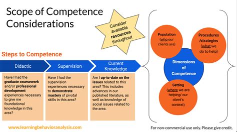 Learning Behavior Analysis Com Home