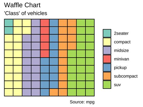 Ggplot2 Layers Fei