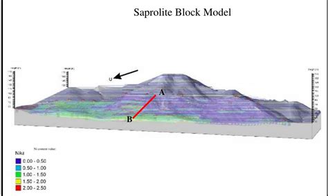 3d Modeling Of Ni Distribution In Saprolite Layer With 50