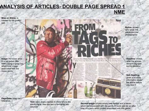Double Page Spread Ppt