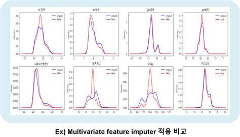 GitHub Naleetwo FinalProject GitHub For FinalProject BigData AI Project