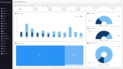 Gatekeeper Reviews Pricing And Demos Softwareadvice Gb
