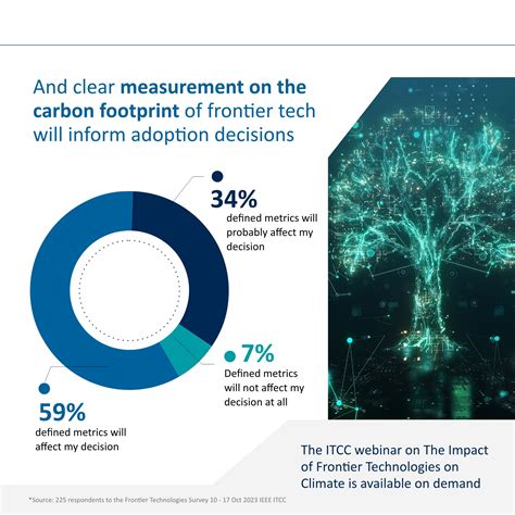Frontier Technologies For Climate Ieee Technology Climate Center Itcc