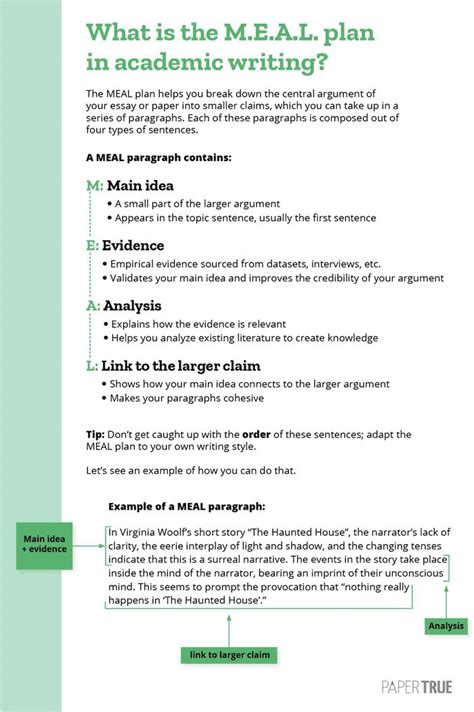 How To Write A Meal Paragraph Writing Plan Explained In Detail
