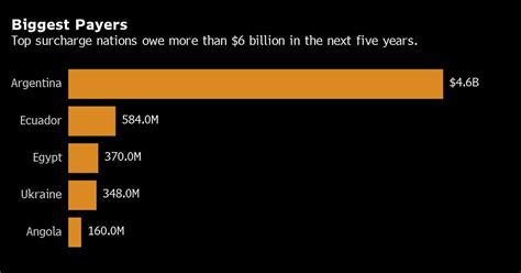 Fmi Considerará Opciones Para Reducir Multas A Los Grandes Prestatarios Infobae