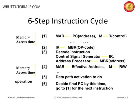 Control Unit Implementation Ppt Computing Technology And Computing