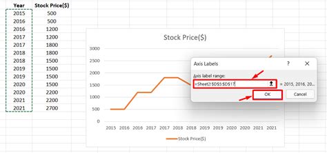 How To Create A Step Chart In Excel A Step By Step Guide