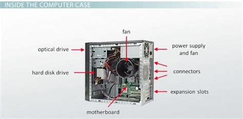 Overview Of A Computer System Classnotesng