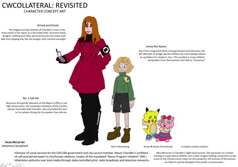 Cwcollateral Anna Mclerran 2021 By Lorded On Deviantart