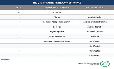 Cumulative Gpa Calculator Uaeu Themage88