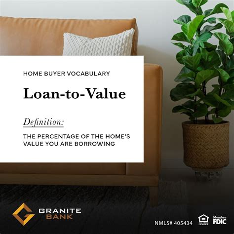 Cameron Mott On Linkedin Mortgageeducation Homebuying Granitebank