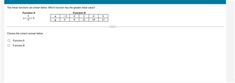 Two Linear Functions Are Shown Below Which Function Has The Greater Init