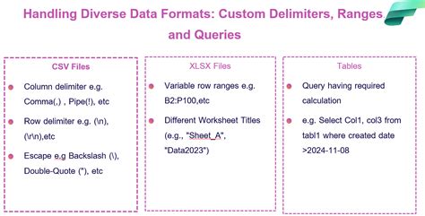 ms fabric limitations service outages bugs medium