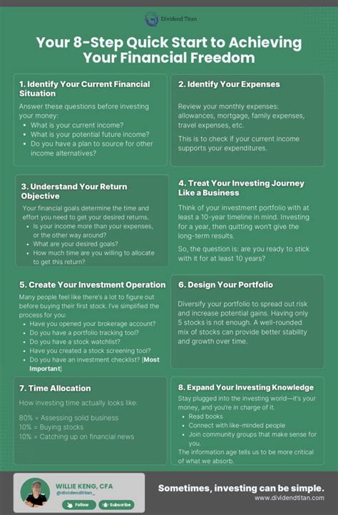 How To Achieve Financial Freedom 8 Steps To Start Right Now I3investor
