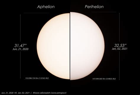 Comparison Of Sun Angular Diameter Jun 21 2020 Vs Jan 02 2020 Khosro Jafarizadeh`s Photo