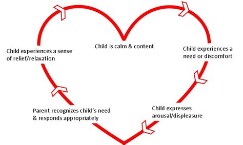 Upside Down Therapy Whats The Connection Adoption And Attachment