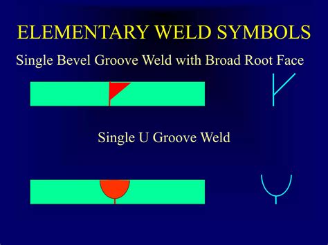 Weld Design Symbols R01ppt