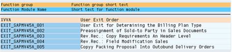 Sap Abap Function Module Exits Customer Exits