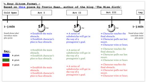How To Develop A Sitcom Partskill30