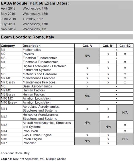 easa part 66 guide easa part 66 module 40 off