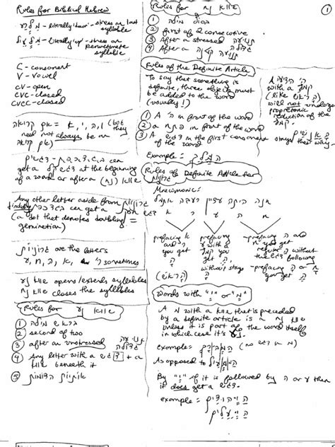 Pdf The Ultimate Biblical Hebrew Cheatsheet Semester 1 Dokumen Tips