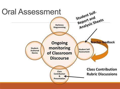 Assessing Problem Based Learning 2019 Ppt