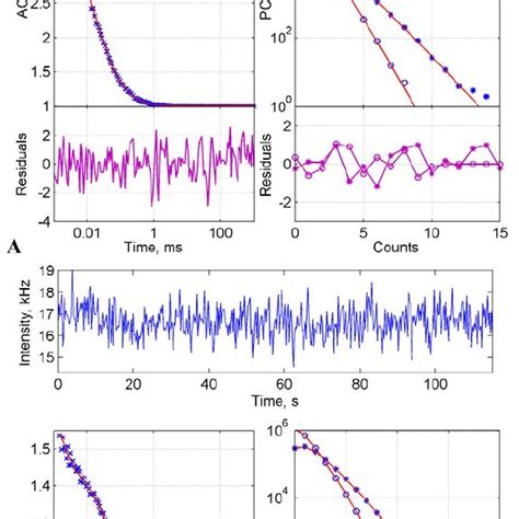 Algorithm Of Photon Counting Histogram Calculation Download