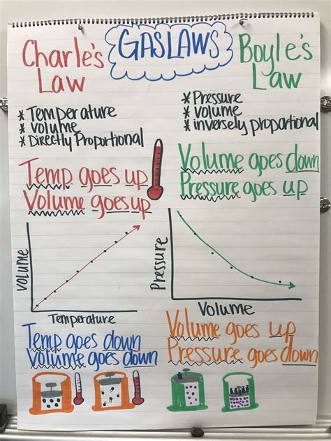 Gas Laws Video Lessons Examples And Solutions Artofit