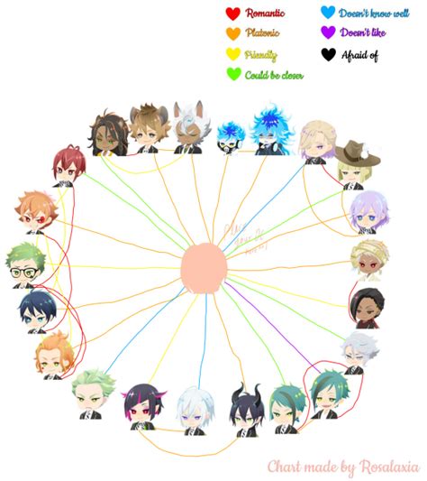 Twisted Wonderland Relationship Chart Ibispaint