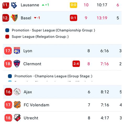 Ciaran Okeefe On Linkedin Who Would Have Thought These 3 Clubs Would Find Themselves In The…