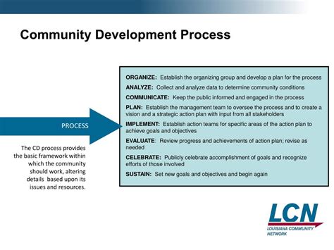Ppt Module 1 â€“ Introduction To Community Development Powerpoint