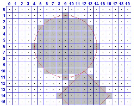 A Circle And A Square Hackerrank