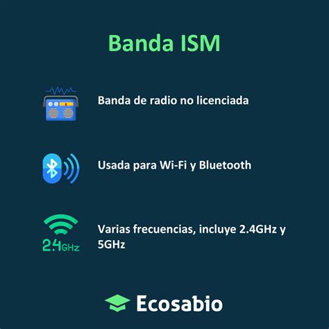 Banda Ism Qué Es Definición Y Concepto Muy Tecnológicos