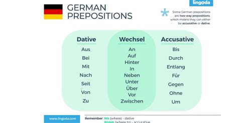 Top Tips To Learn German Prepositions