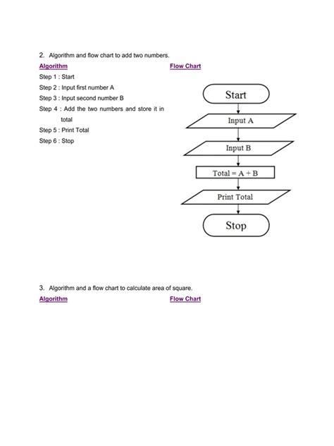 Lec14 Principles Of Programming Flow Charts Illustrations Through