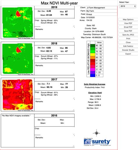 Plant Growth Ndvi Reports