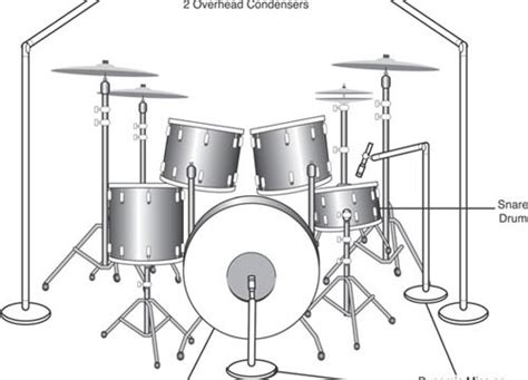 Setting Up A Multi Mic Recording My Drum Lessons