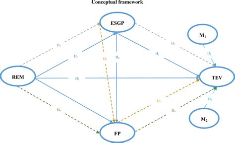 Rem Environmental Certification At Hayden Champ Blog