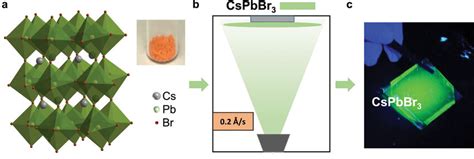 A Crystal Structure Of The Cspbbr 3 Single Crystal And Synthesized