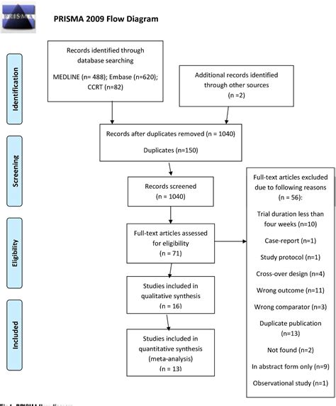 Table 1 From Effects Of Different Phosphate Lowering Strategies In