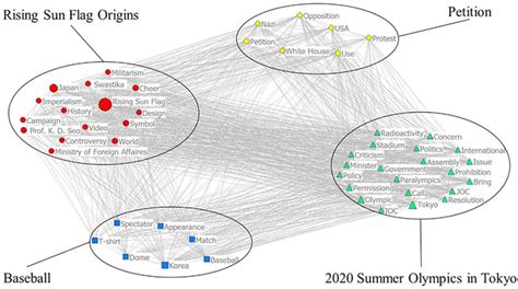 Concor Analysis Source Authors Elaboration Download Scientific