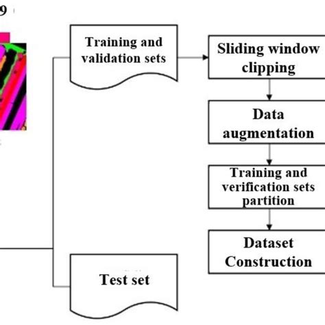 Flowchart Of Sample Set Construction Download Scientific Diagram