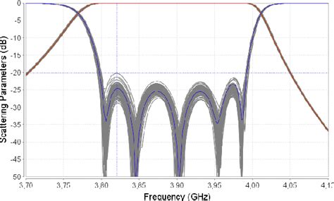 Figure 3 From Design Of Advanced Waveguide Filters For Passive Intermodulation Measurement