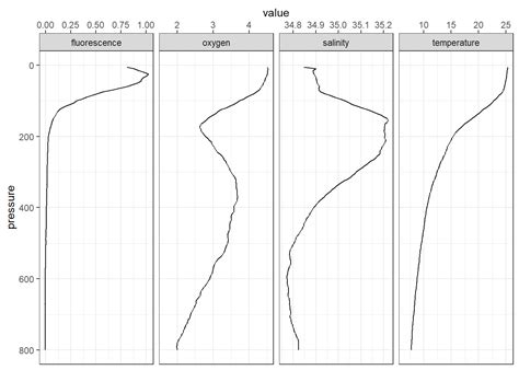 Chapter 8 A Grammar For Graphics Practical Spatial Data