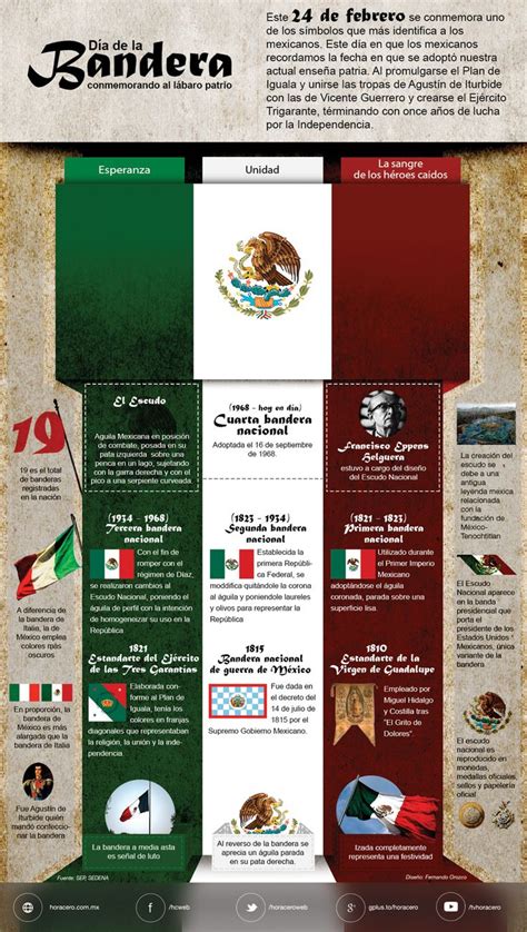Historia De La Bandera Mexicana